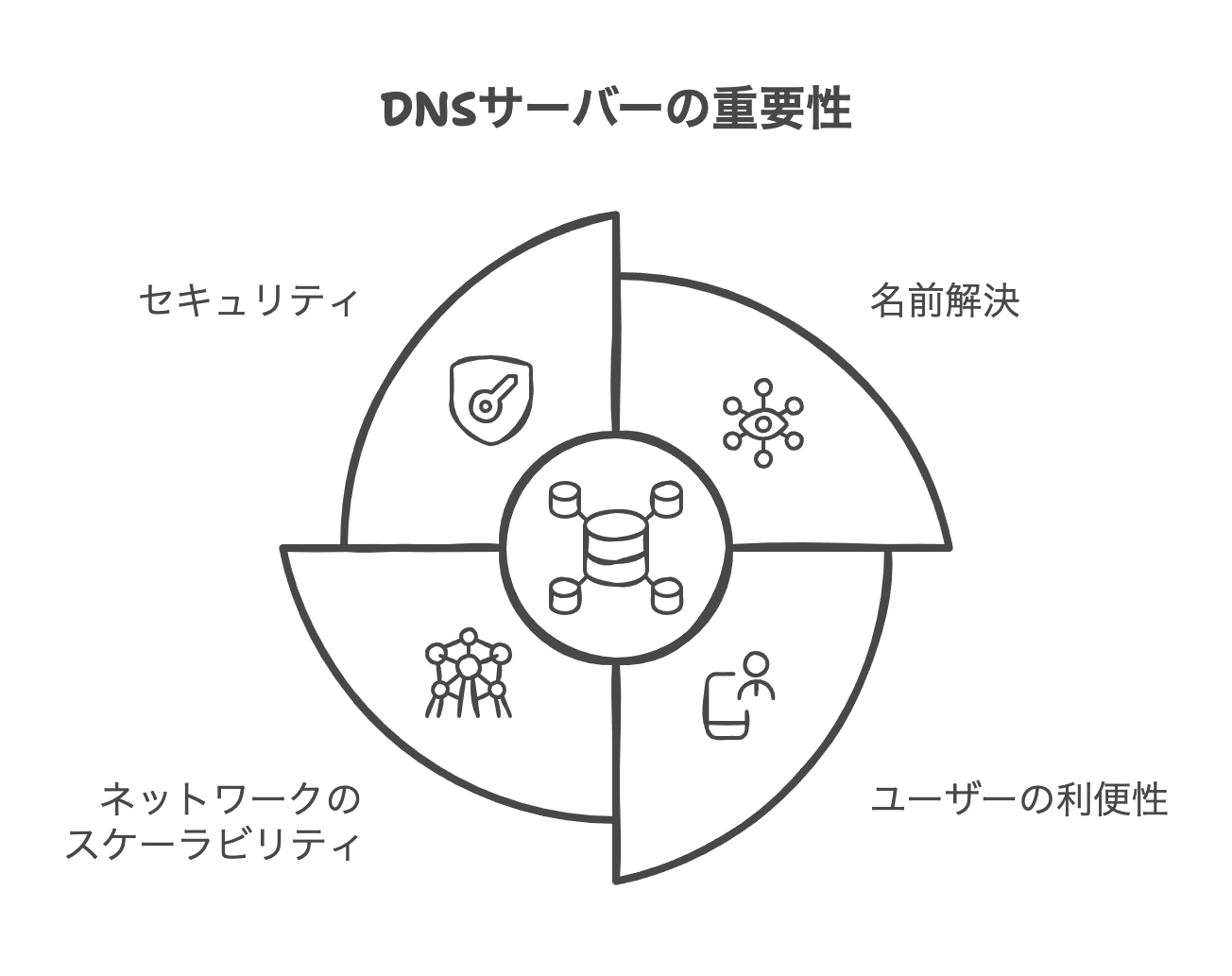 名前解決とは何？わかりやすく事例で解説 | WDF – IT＆Web辞典
