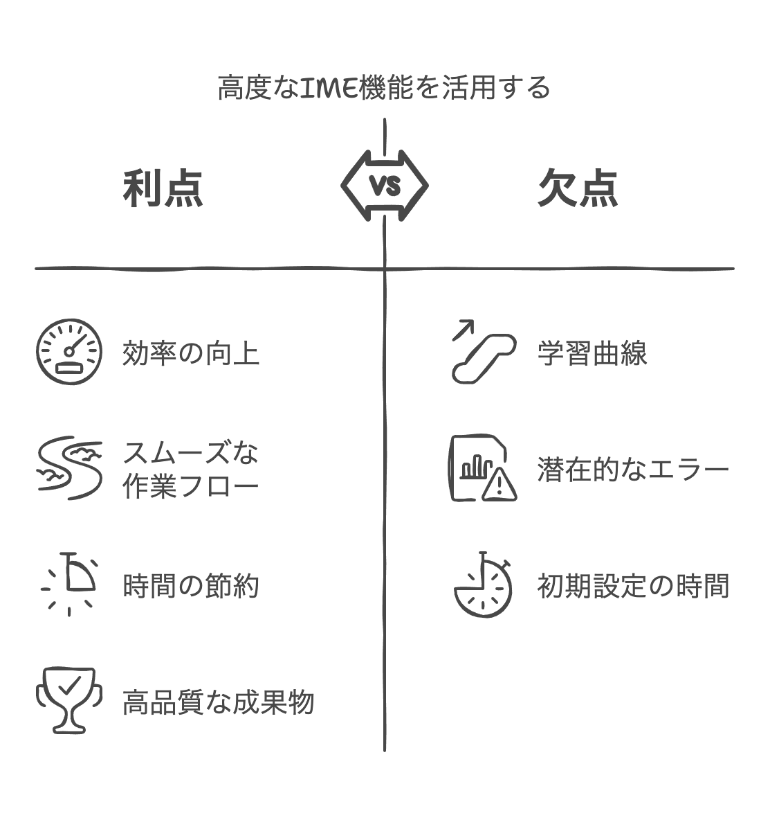パソコンIMEとは。わかりやすくIT解説 | WDF – IT＆Web辞典