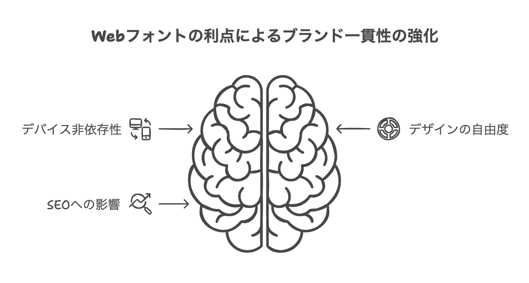 フォントとは。IT用語のかんたん解説 | WDF – IT＆Web辞典