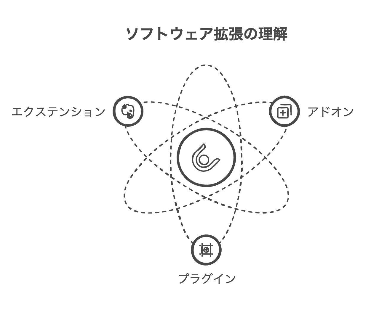アドオンとは。事例とともに理解する | WDF – IT＆Web辞典