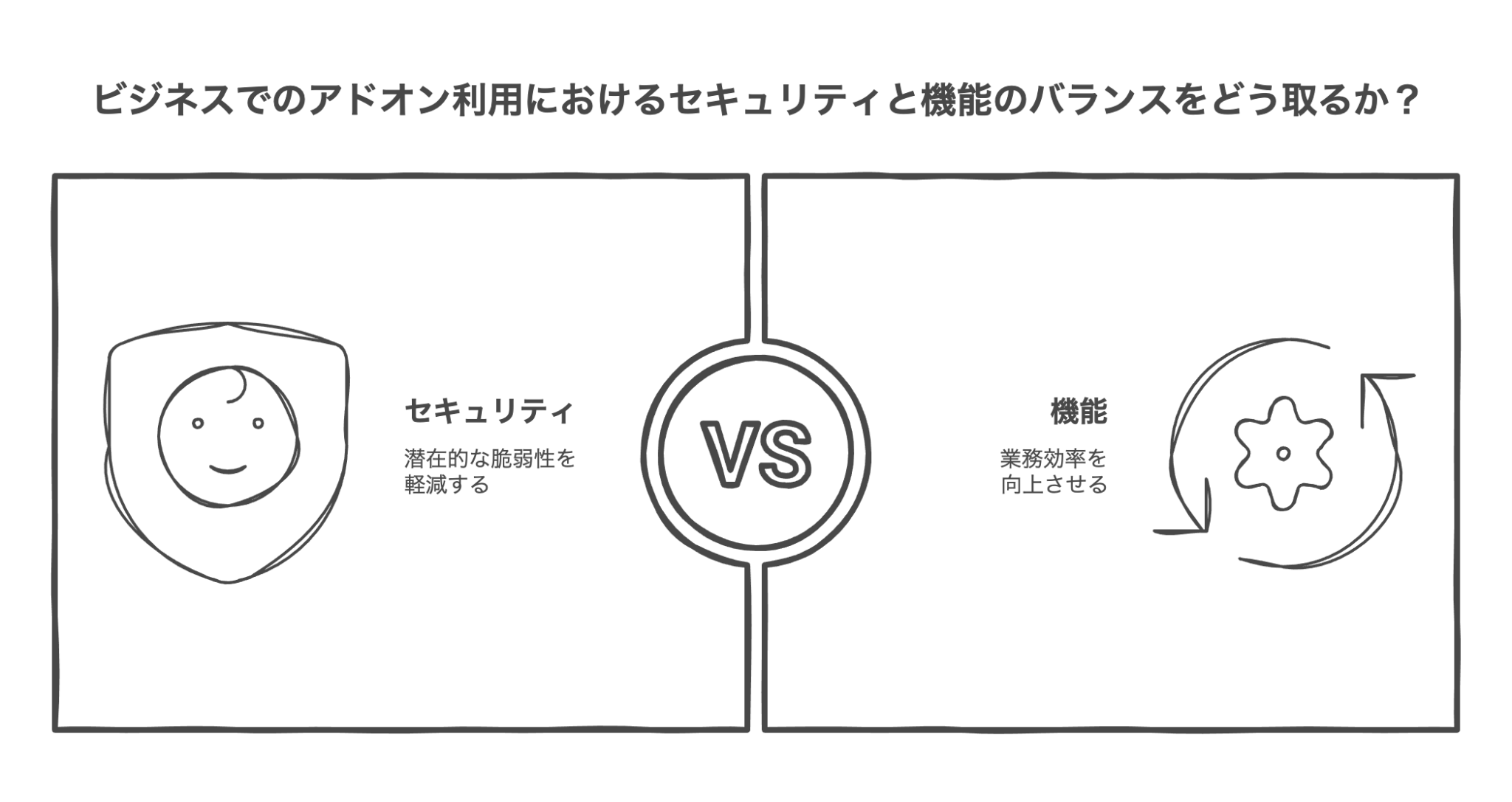 アドオンとは。事例とともに理解する | WDF – IT＆Web辞典