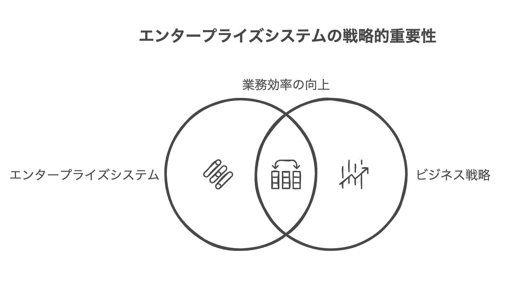 エンタープライズとは？基礎をわかりやすく解説 | WDF – IT＆Web辞典