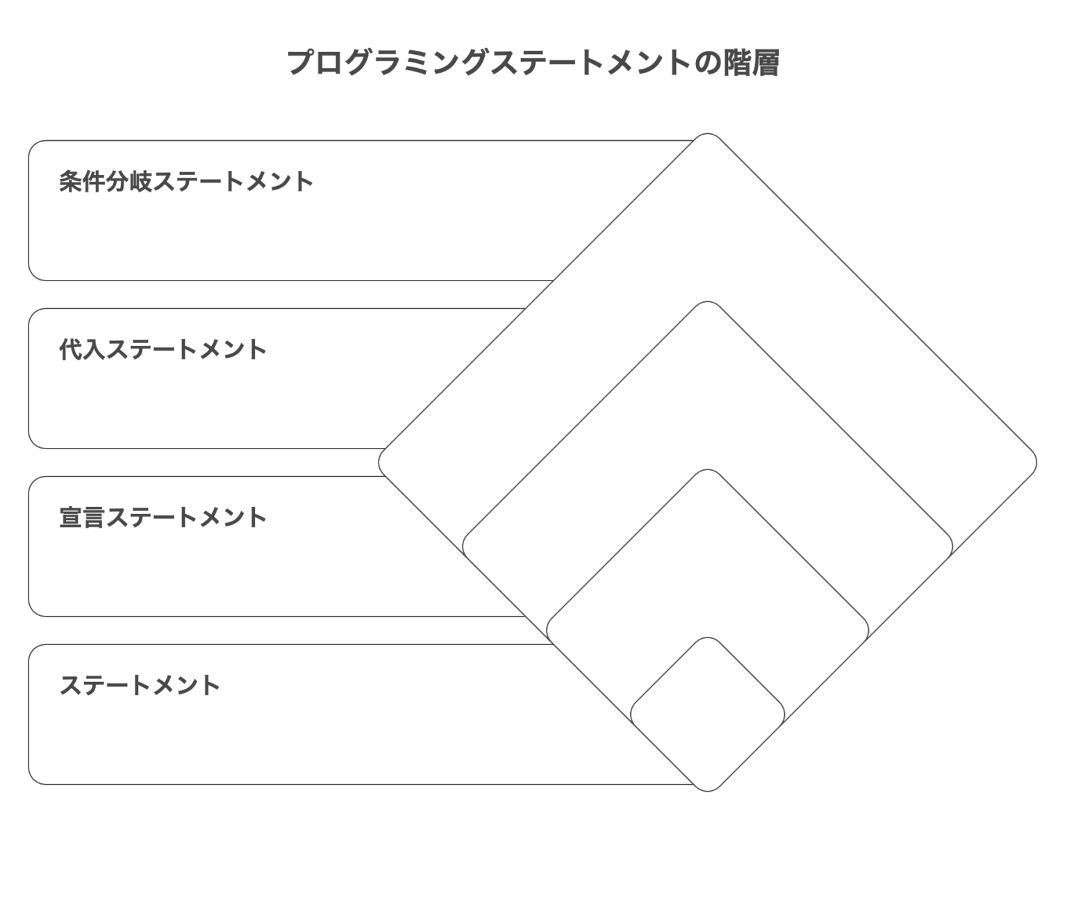 ステートメントとは？わかりやすいデザイン解説 | WDF – IT＆Web辞典