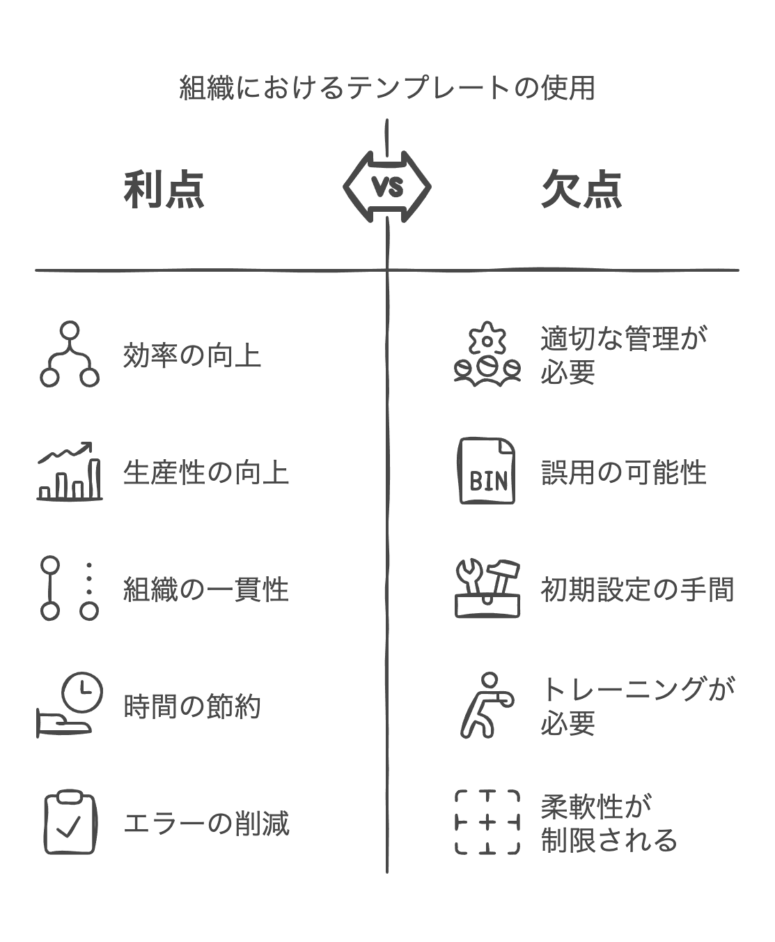 テンプレートの意味とは。かんたんで具体的な解説 | WDF – IT＆Web辞典