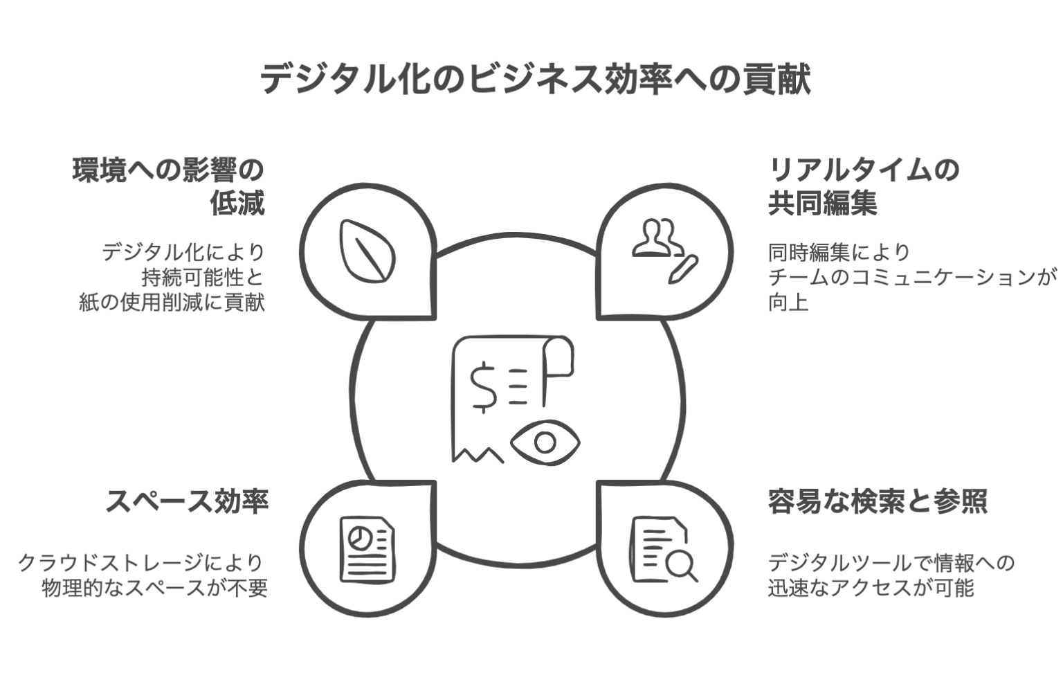 ドキュメントの意味。基本から簡単に解説 | WDF – IT＆Web辞典