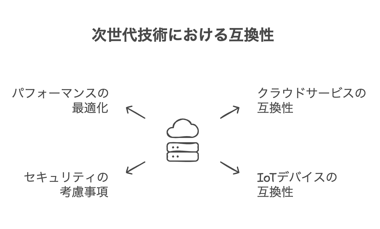 互換性とは。わかりやすくIT解説 | WDF – IT＆Web辞典