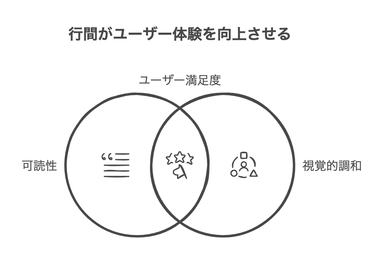 html行間とは。図解でわかりやすく基本を説明 | WDF – IT＆Web辞典