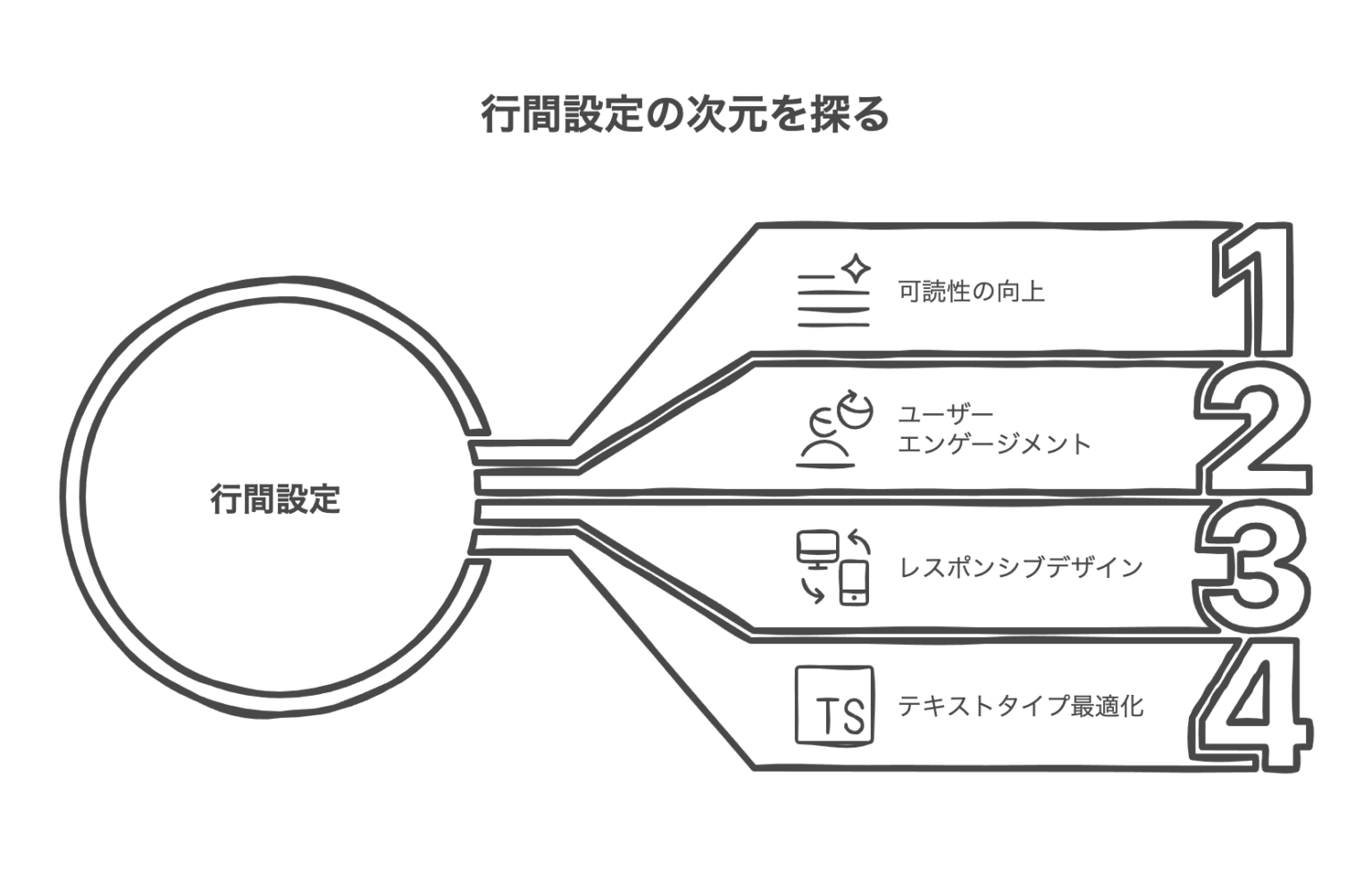 html行間とは。図解でわかりやすく基本を説明 | WDF – IT＆Web辞典