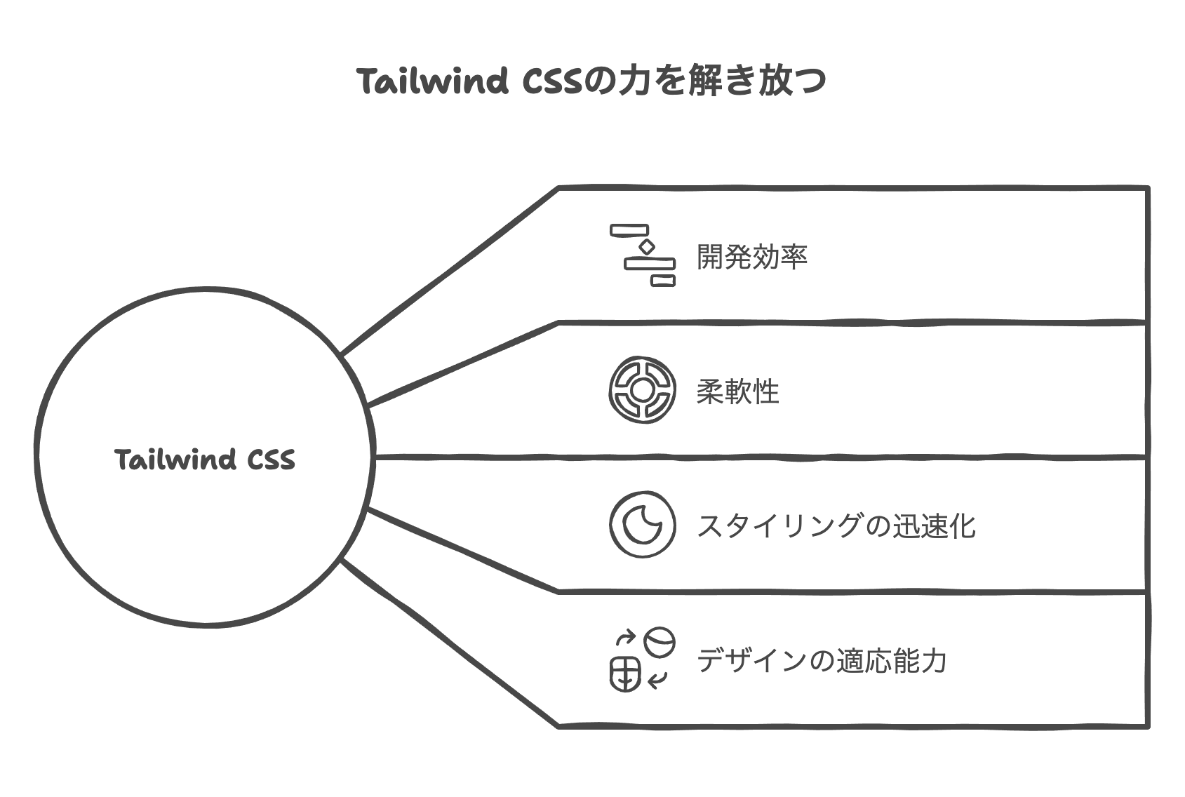 Tailwind CSSフレームワークとは。デザインの基本を理解する | WDF – IT＆Web辞典