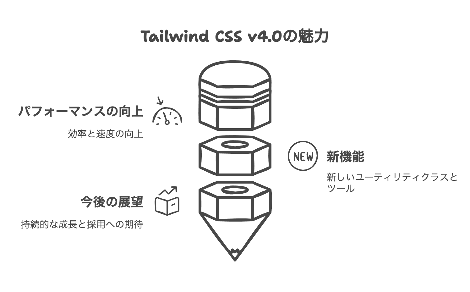 Tailwind CSSフレームワークとは。デザインの基本を理解する | WDF – IT＆Web辞典