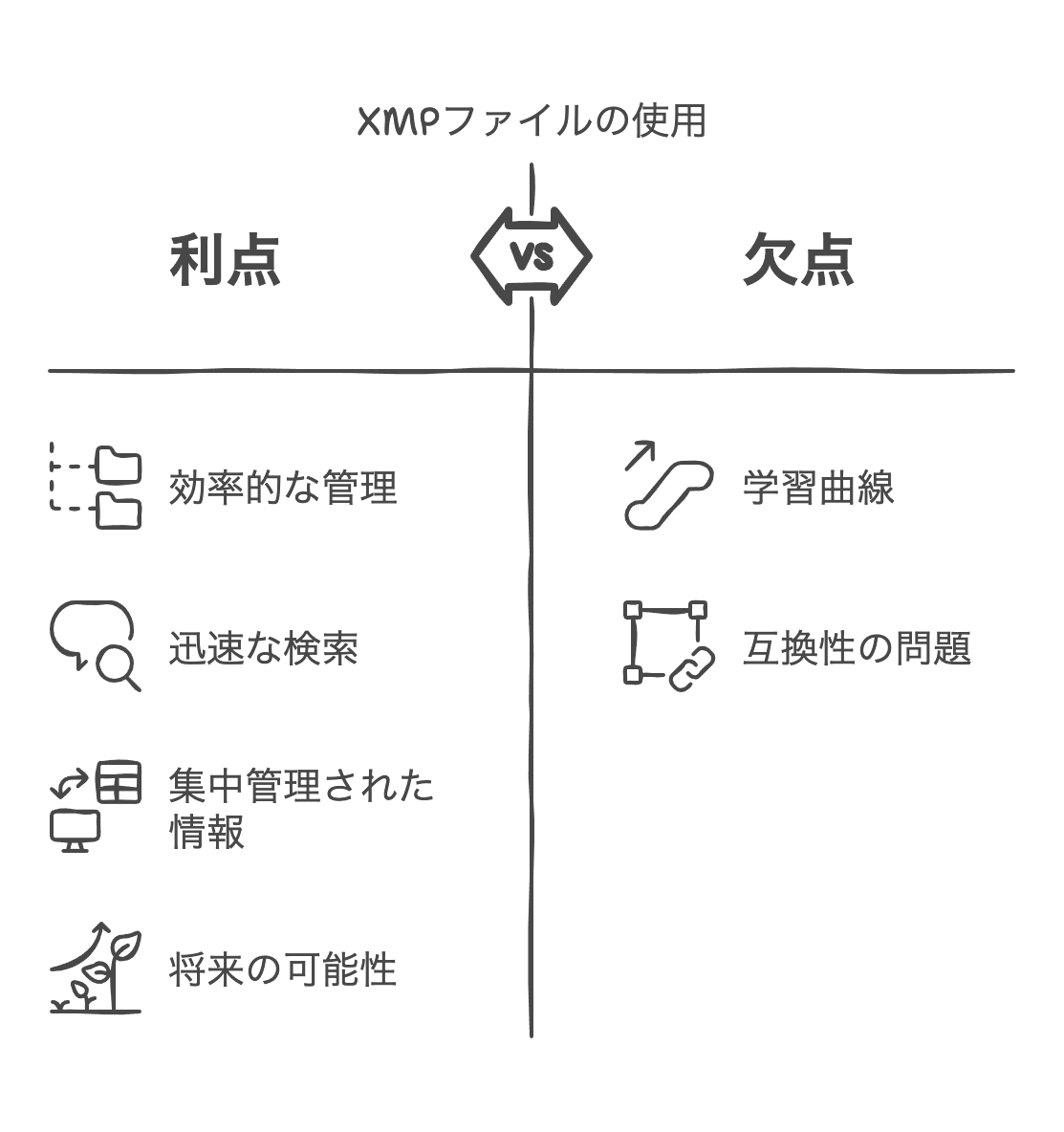 xmpファイルとは。実践法をわかりやすく解説 | WDF – IT＆Web辞典