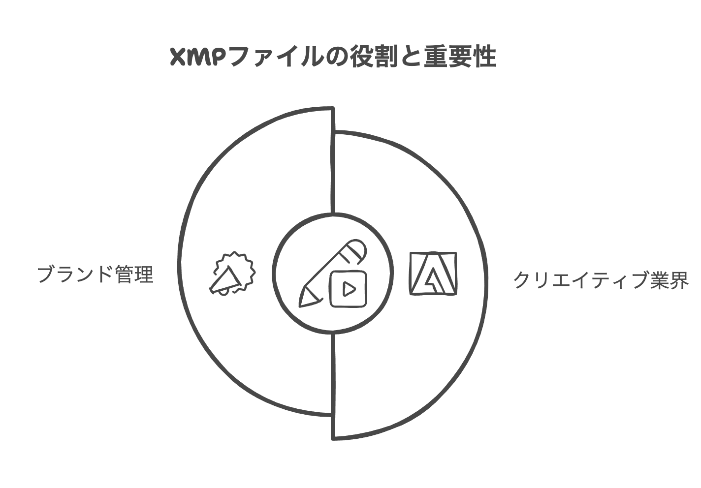 xmpファイルとは。実践法をわかりやすく解説 | WDF – IT＆Web辞典