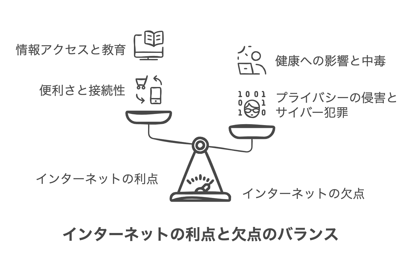インターネットのメリットデメリットとは。事例とともに理解する | WDF – IT＆Web辞典