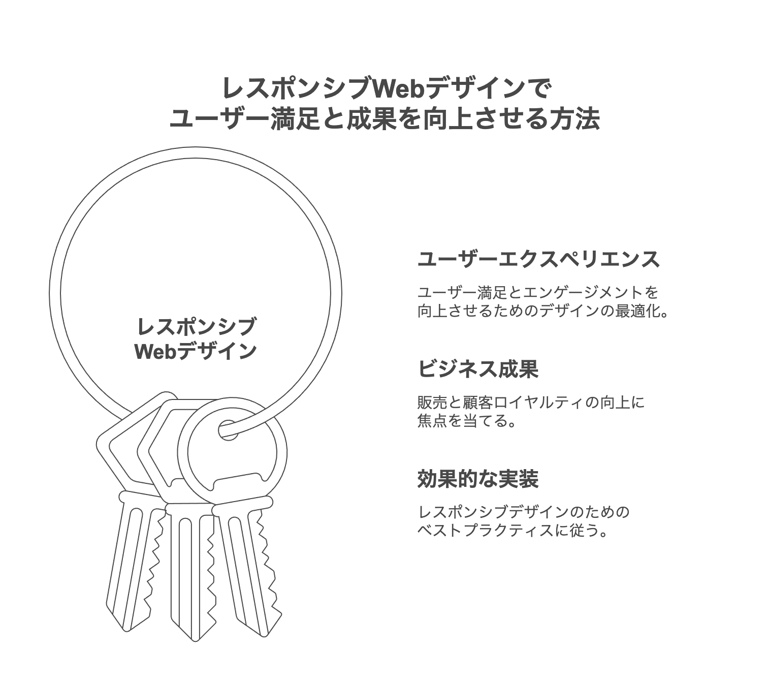 レスポンシブwebデザインとは？基礎をわかりやすく解説 | WDF – IT＆Web辞典